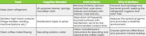 Ultimate Break Room Cleaning Checklist For Employees [2026]